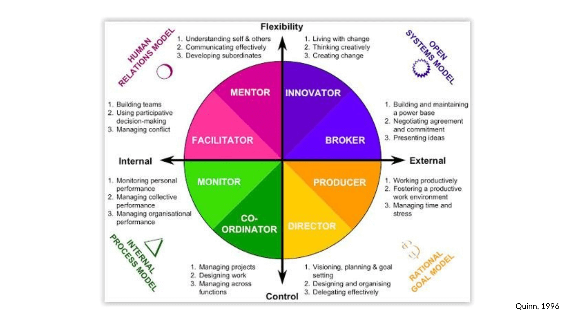 Shaping your team's engineering culture